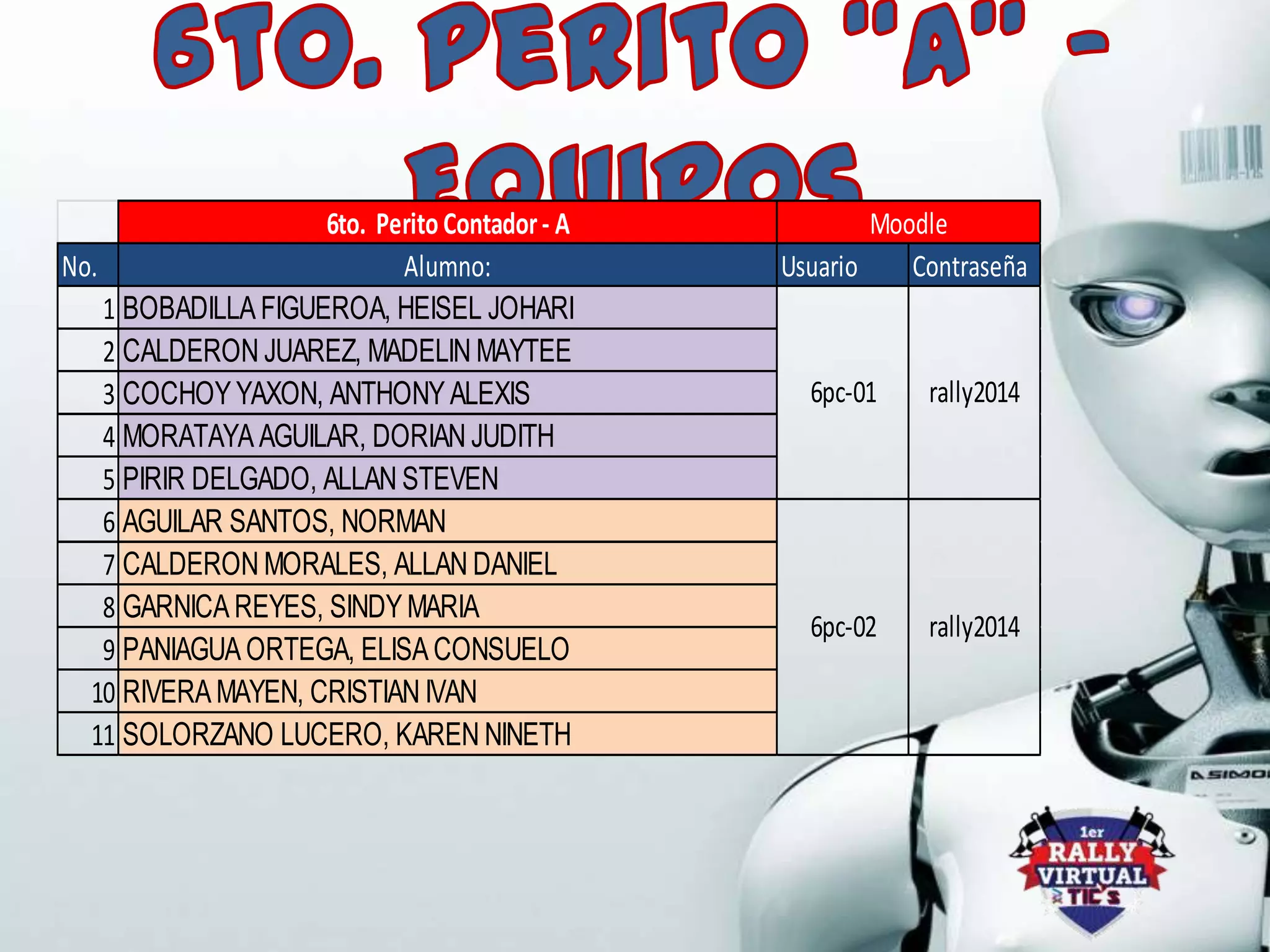 Revista Digital - Distribución Perito Contador | PPT