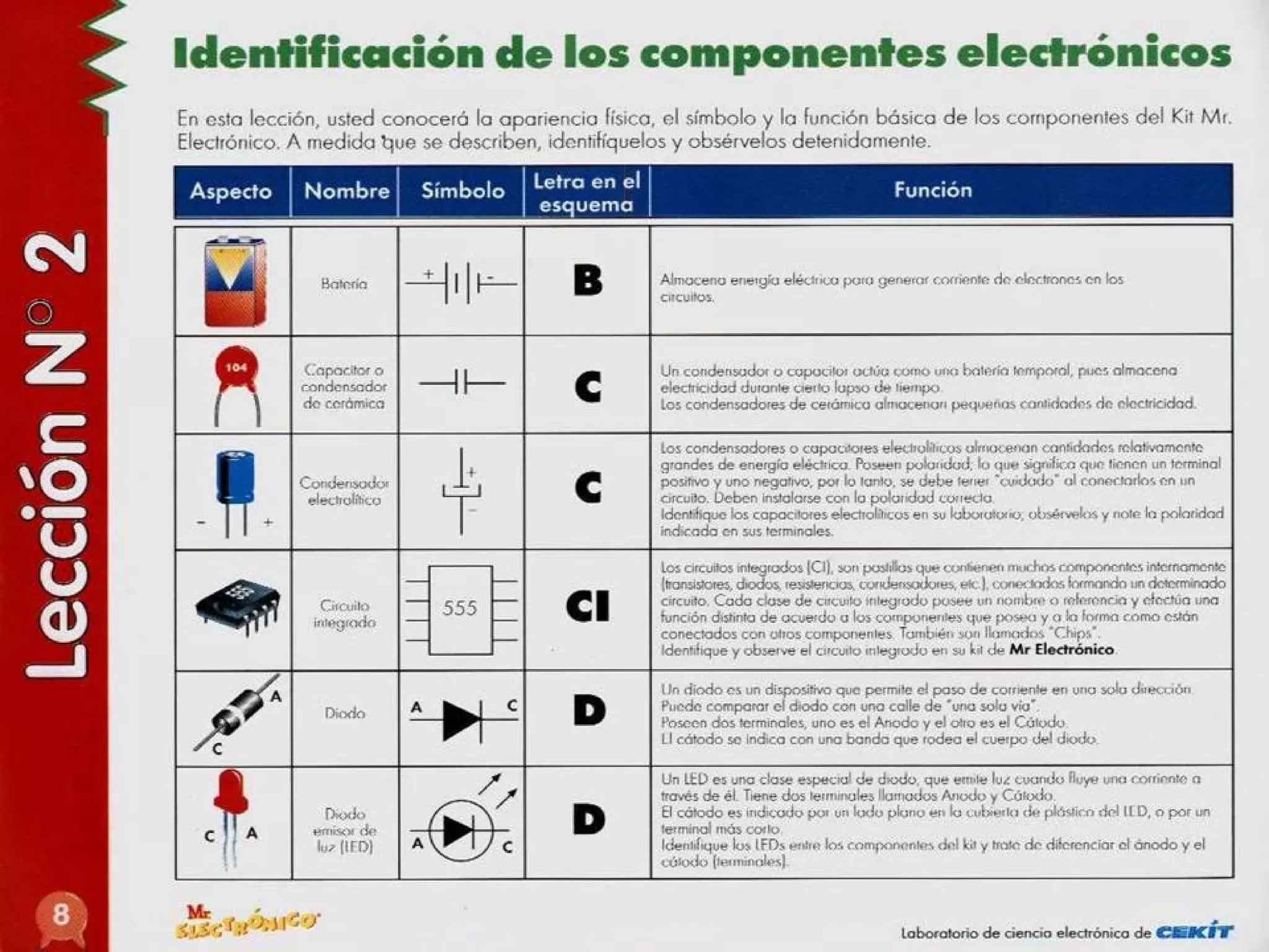 Proyectos cekit electronica 2 by enigmaelectronica | PPT