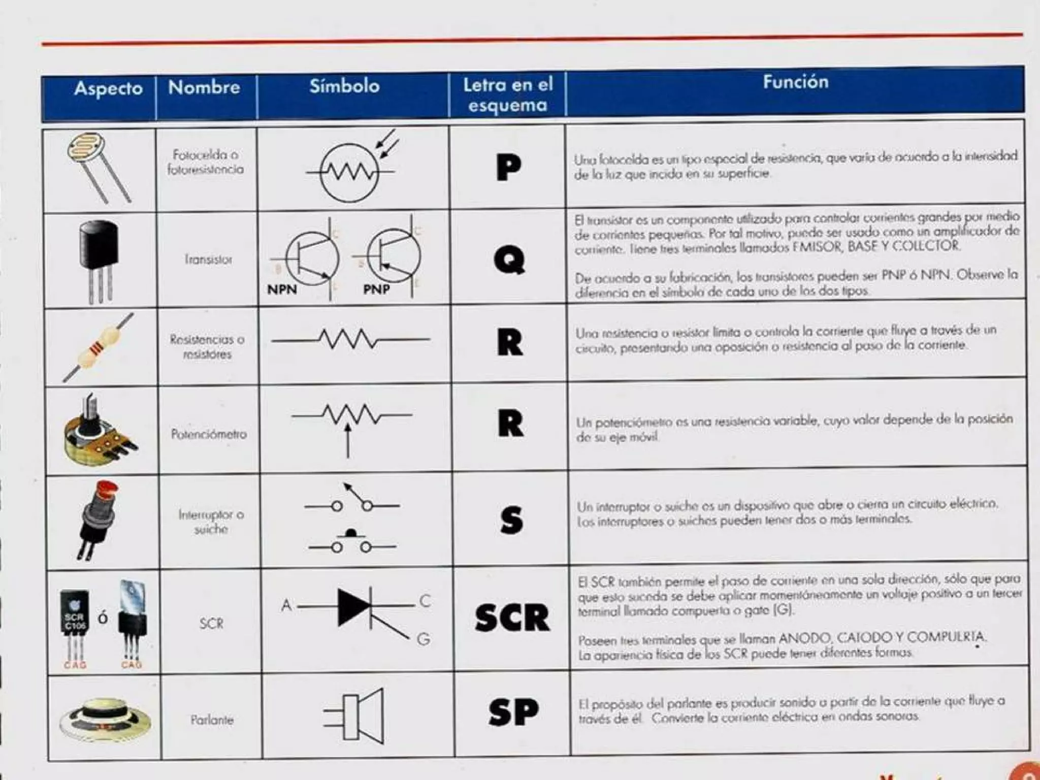 Proyectos cekit electronica 2 by enigmaelectronica | PPT