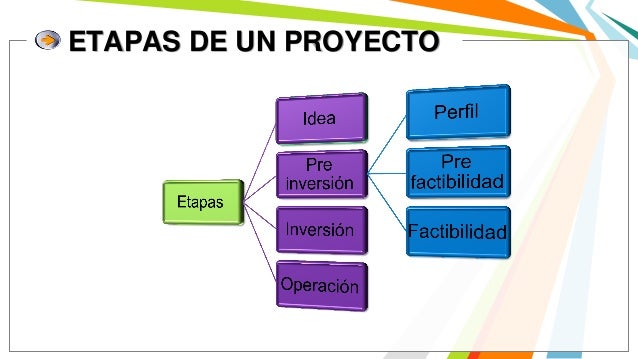 Proyectos De Inversion Cuadro Comparativo Tipos De Proyecto Images Proyectos De Inversion Cuadro Comparativo Tipos De Proyecto Images