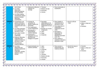 Proyecto de la familia para maestras de educación inicial | DOC