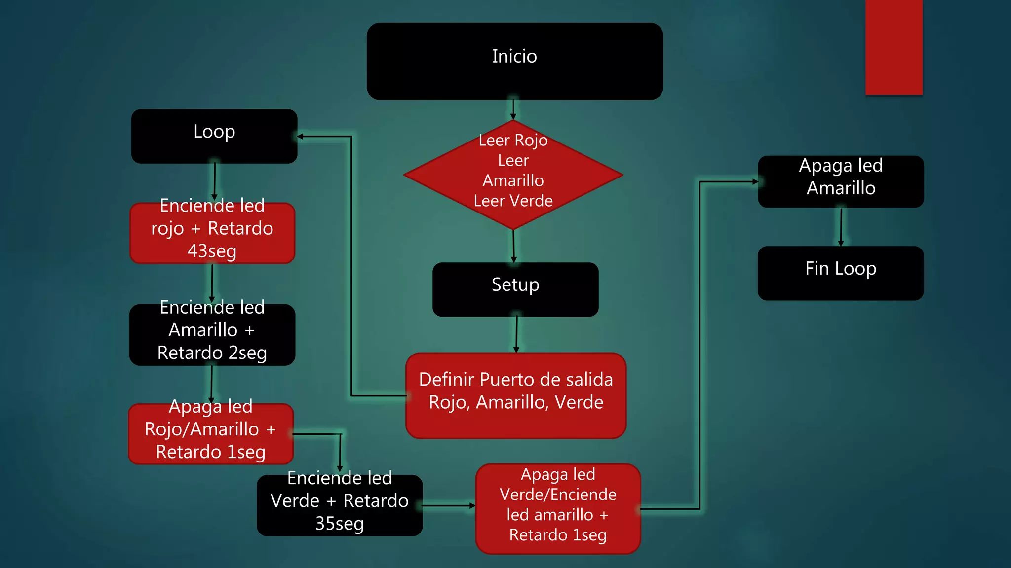 Proyecto Semáforo En Arduino Ppt