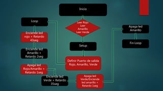 Proyecto semáforo en arduino | PPTX