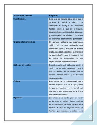 Proyecto sobre bullying edit edgardo | DOCX