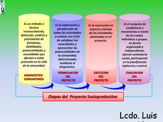 Proyecto socio productivo | PPTX