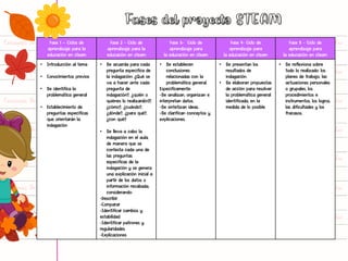 PROYECTO STEAM HABITOS SALUDABLES ALIMENTICIOS.pdf