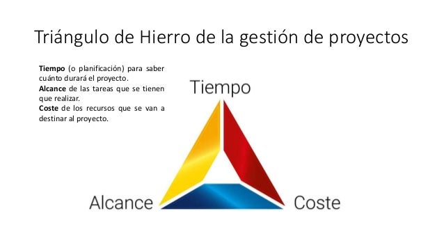 Proyectos y Fuentes de Financiamiento