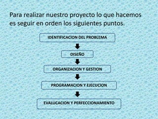 Proyecto tecnológico y sus etapas | PPTX | Technology & Computing