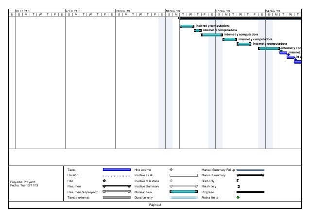 cronograma de actividades de tesis