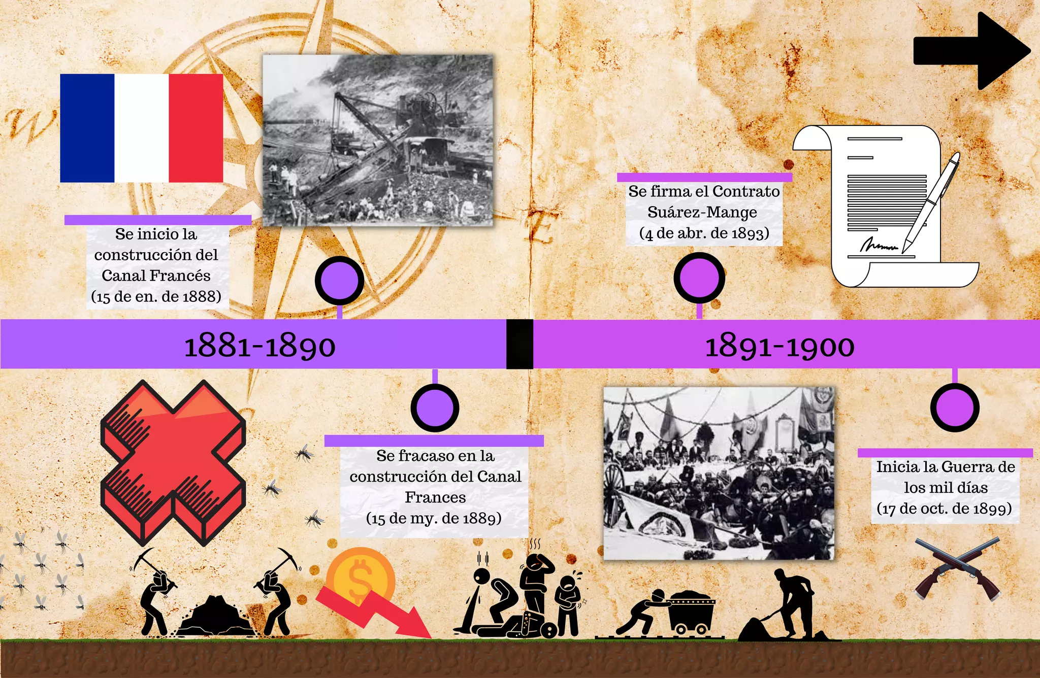 Línea de tiempo de la historia de la Republica de Panamá | PDF