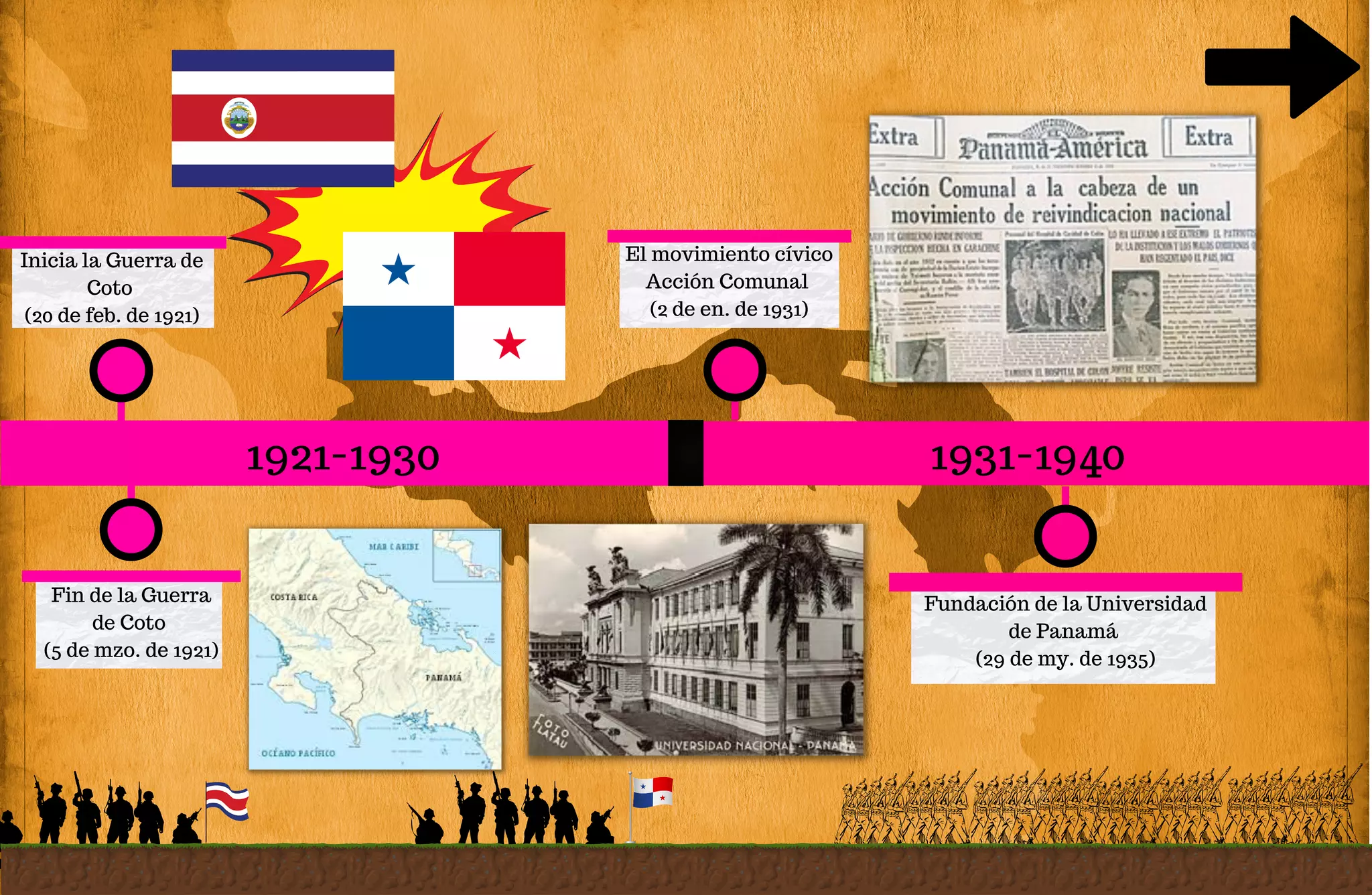 Línea de tiempo de la historia de la Republica de Panamá | PDF