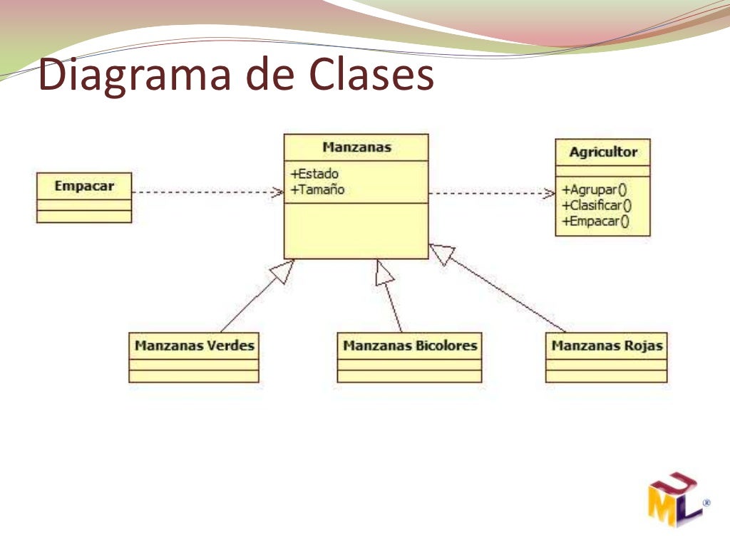 Ejemplo Proyecto utilizando Uml