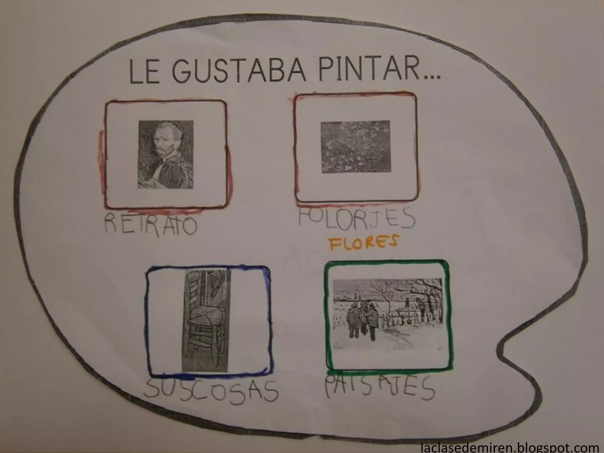 Proyecto van gogh | PPT