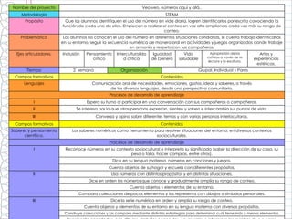 PROYECTO VEO VEO NUMEROS AQUI Y ALLA-1.pptx