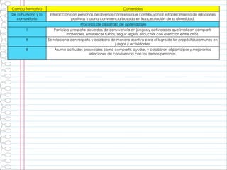 PROYECTO VEO VEO NUMEROS AQUI Y ALLA.pptx