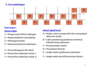 Proyek Instalasi Listrik Pengantar awal | PPT