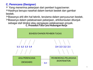 Proyek Instalasi Listrik Pengantar awal | PPT