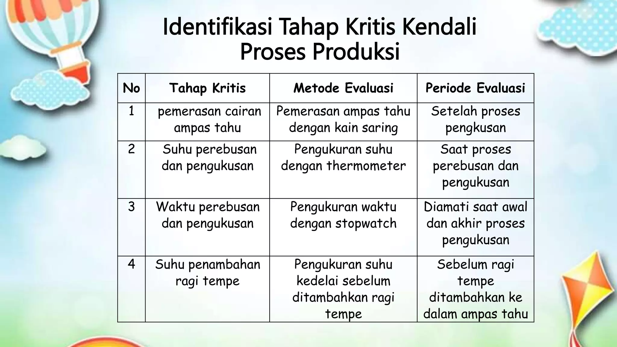 PROYEK TEMPE GEMBUS.pptx