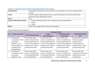 Proyek 1 Modul Aneka Cita Rasa Makanan dan Minuman Khas Jember.pdf