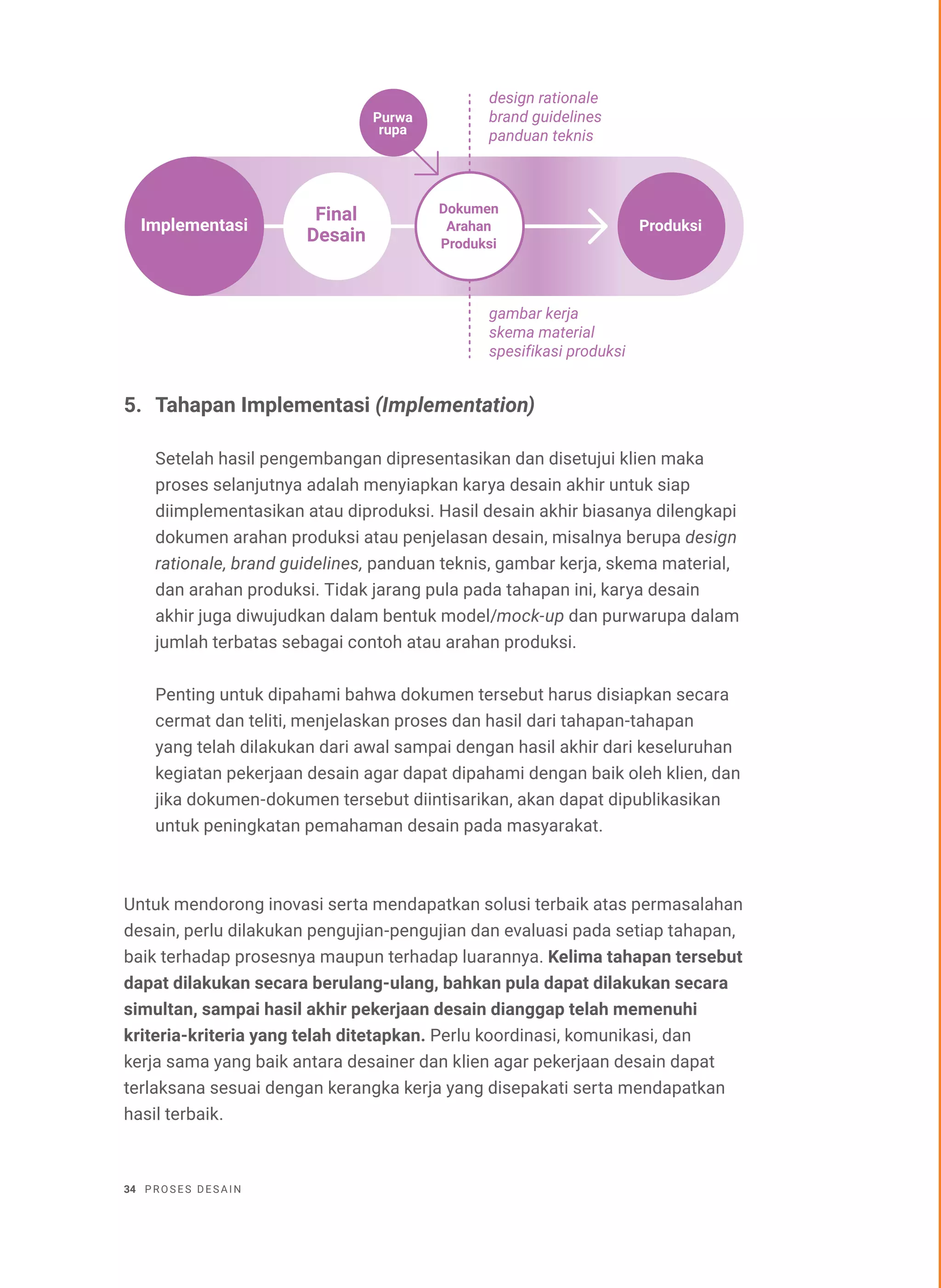 Proyek desain 2020 menkraf | PDF