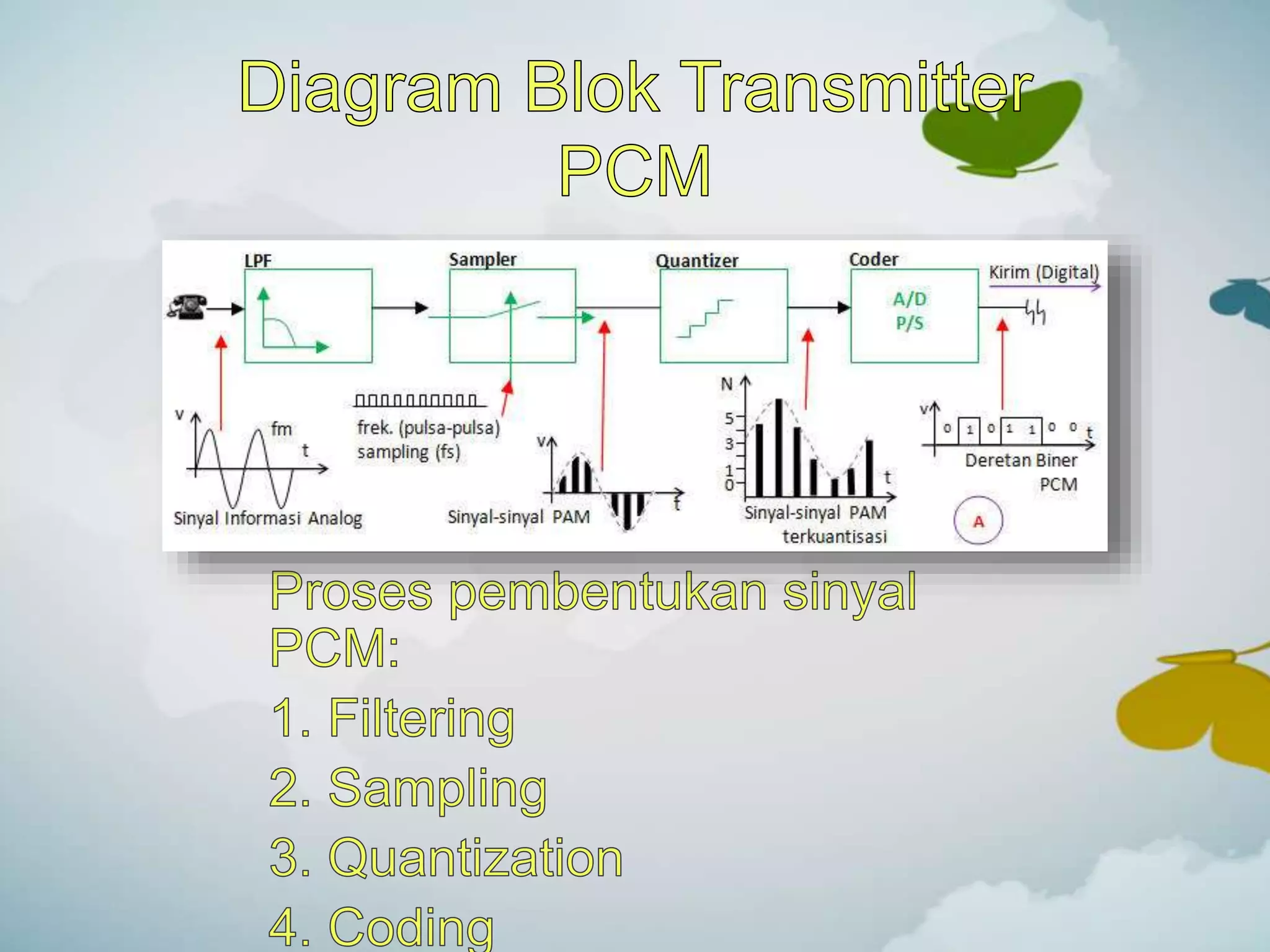 PCM (Pulse Code Modulation) | PPTX