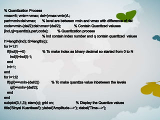 PCM (Pulse Code Modulation) | PPTX