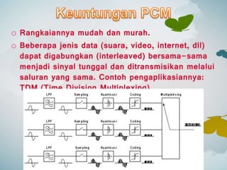 PCM (Pulse Code Modulation) | PPTX