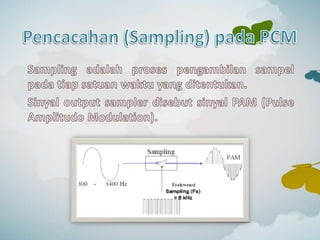 PCM (Pulse Code Modulation) | PPTX