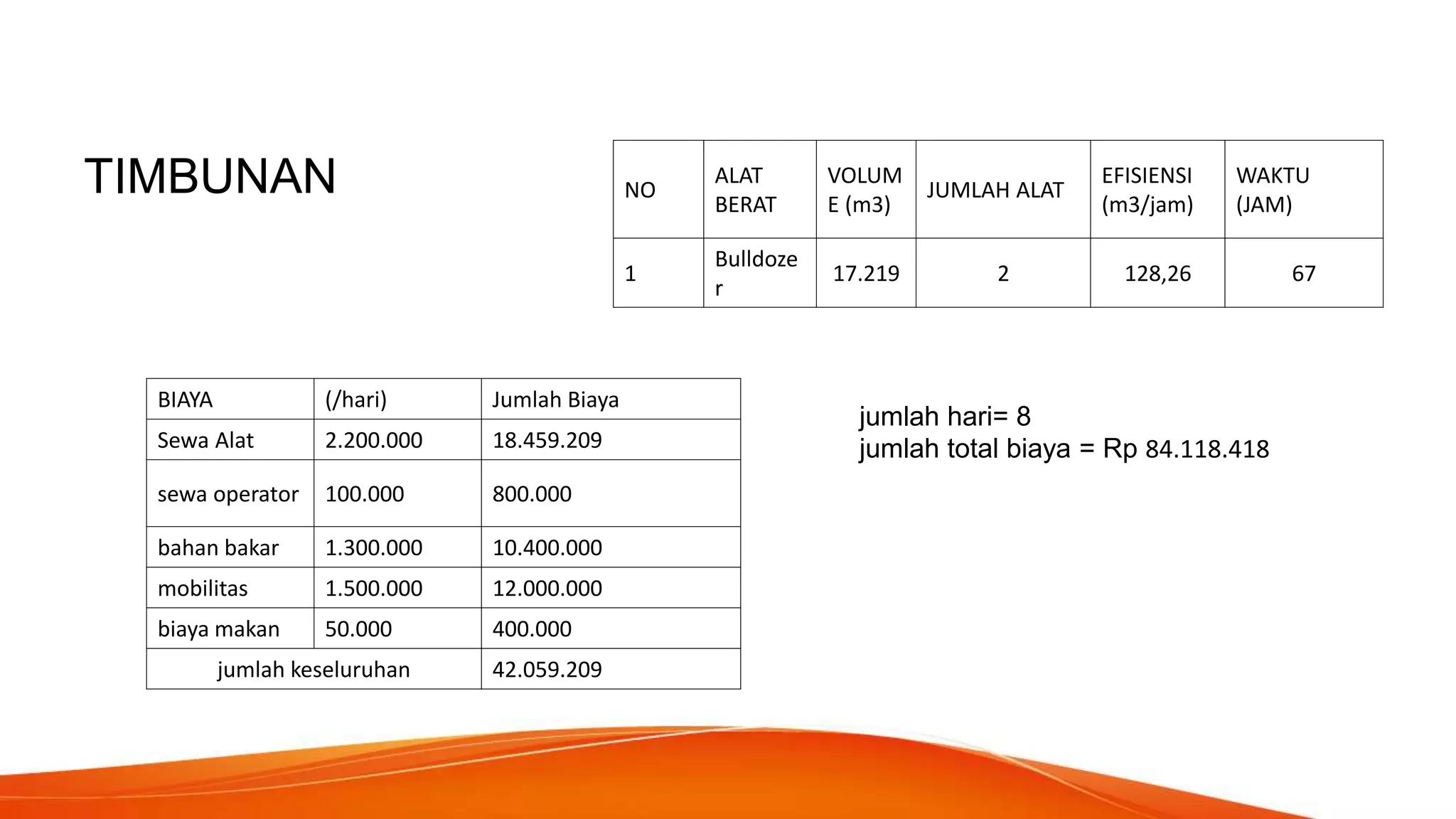 Proyek pembangunan pabrik | PPTX