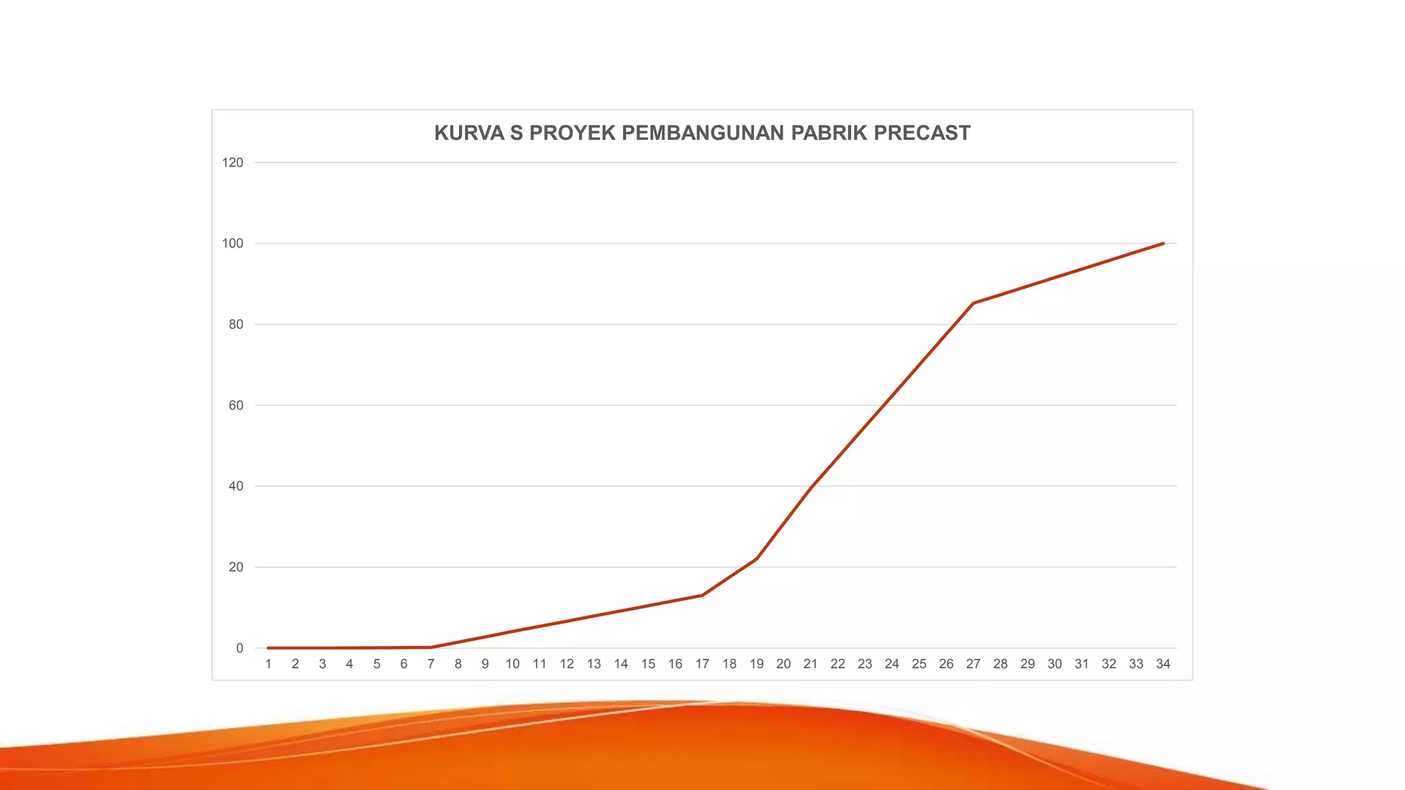 Proyek pembangunan pabrik | PPTX