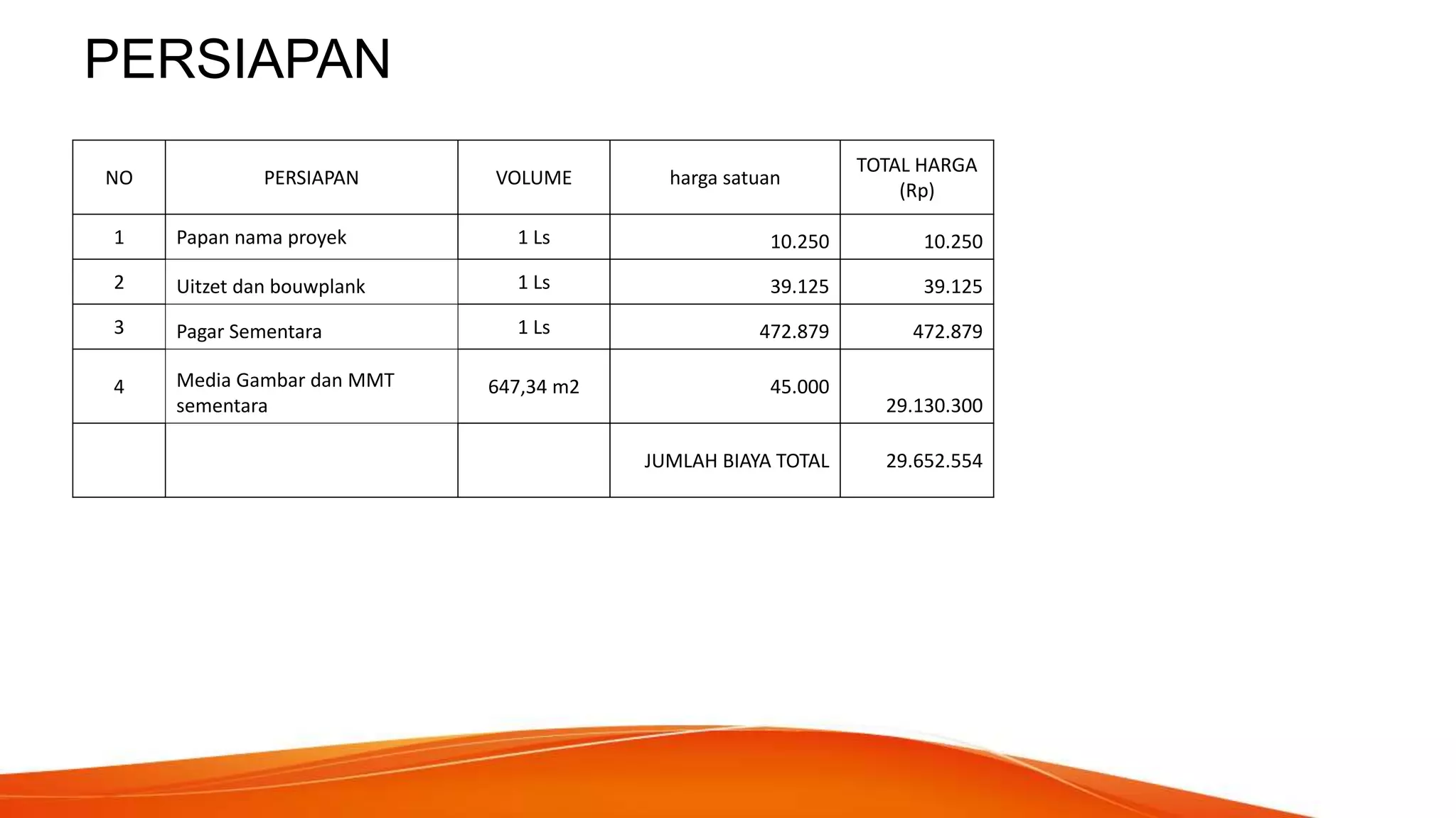 Proyek pembangunan pabrik | PPTX