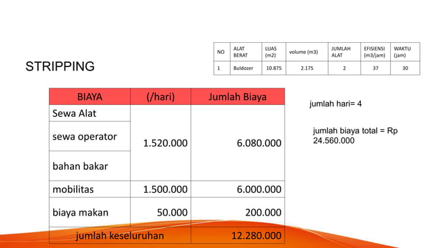 Proyek pembangunan pabrik | PPT
