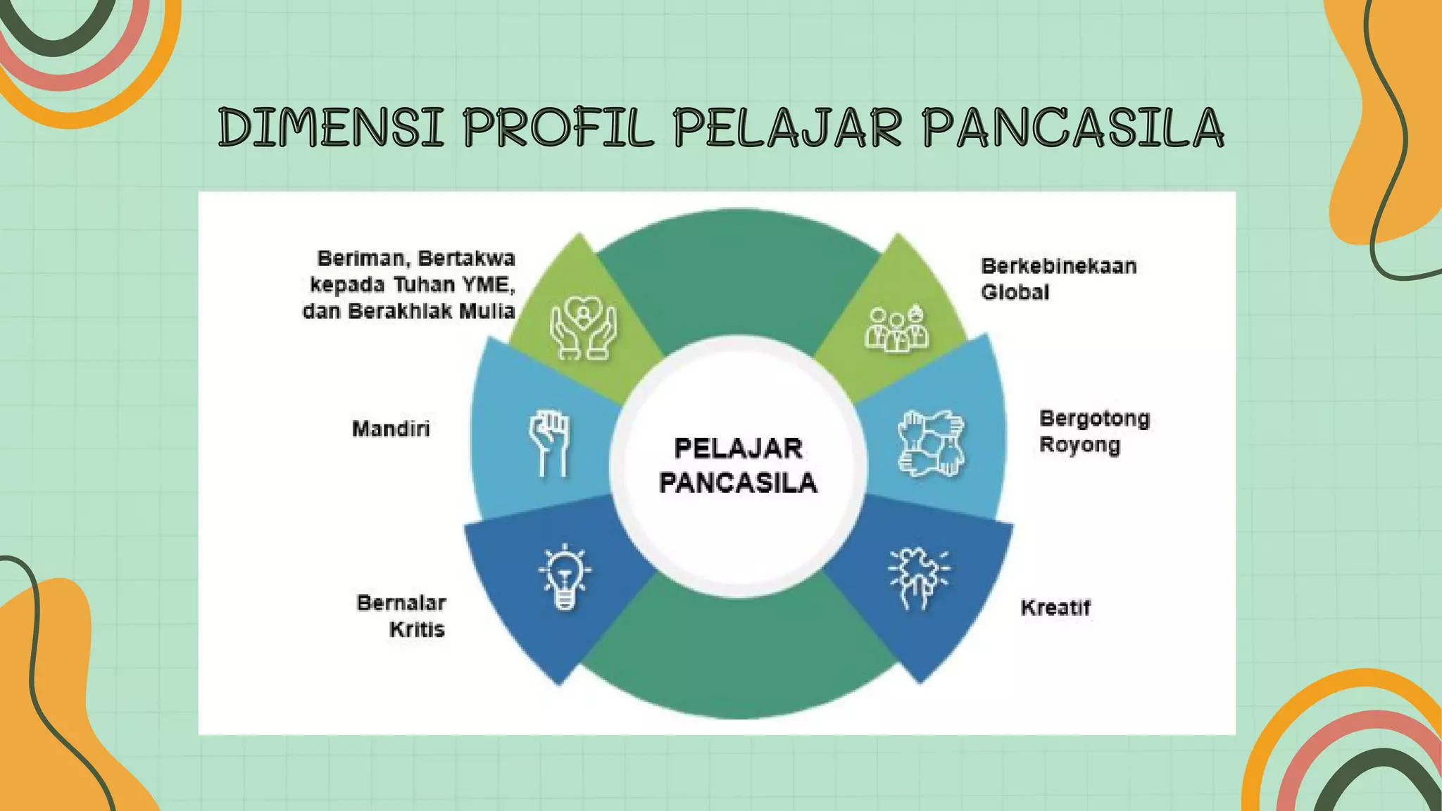Proyek Penguatan Profil Pelajar Pancasila 1.pdf