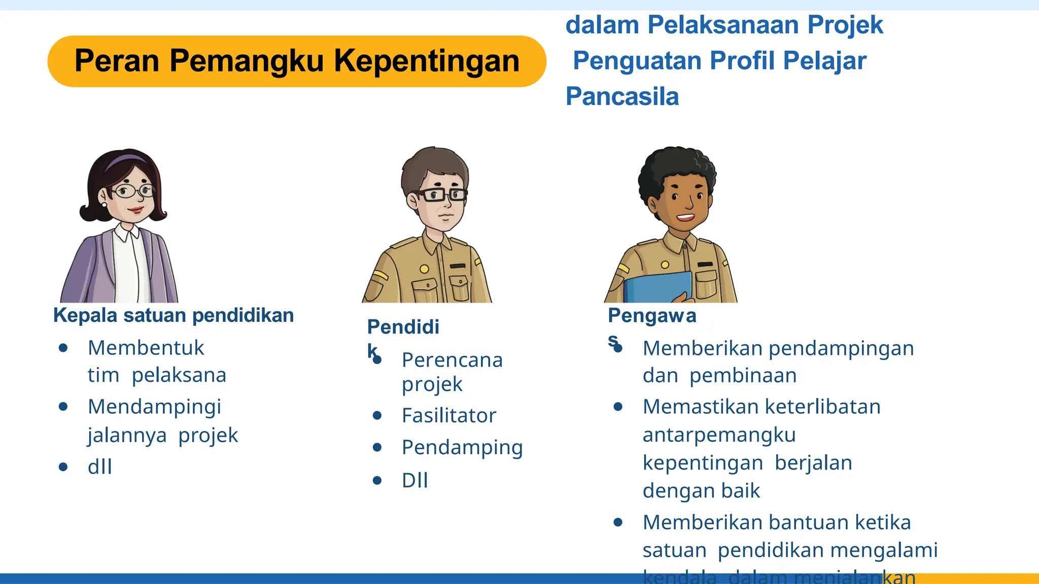 Proyek Penguatan Profil Pelajar Pancasila 2024.pptx