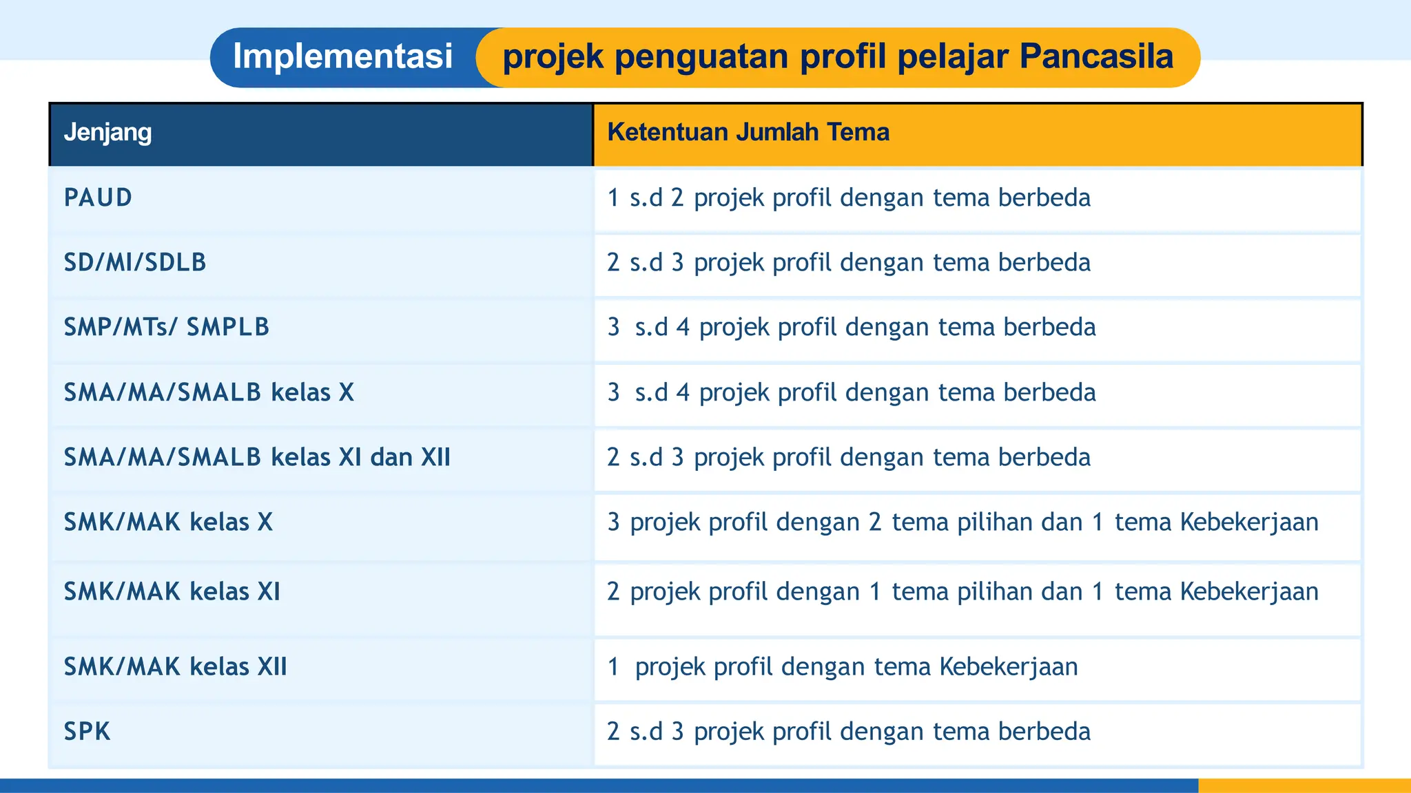 Proyek Penguatan Profil Pelajar Pancasila 2024.pptx