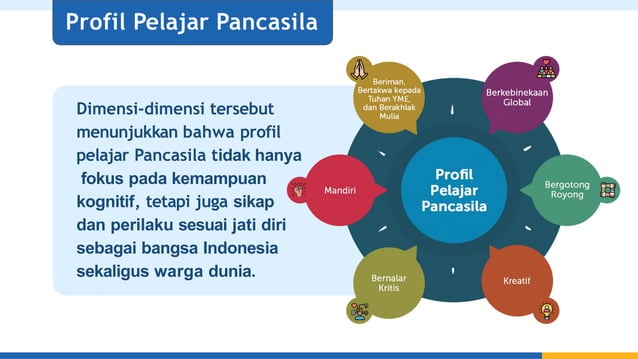 Proyek Penguatan Profil Pelajar Pancasila 2024.pptx