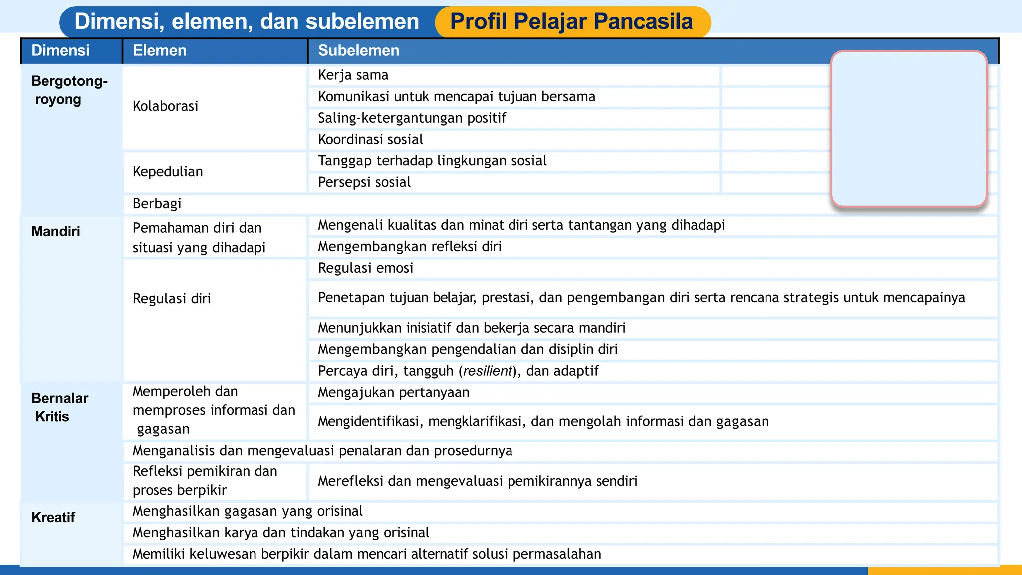 Proyek Penguatan Profil Pelajar Pancasila 2024.pptx