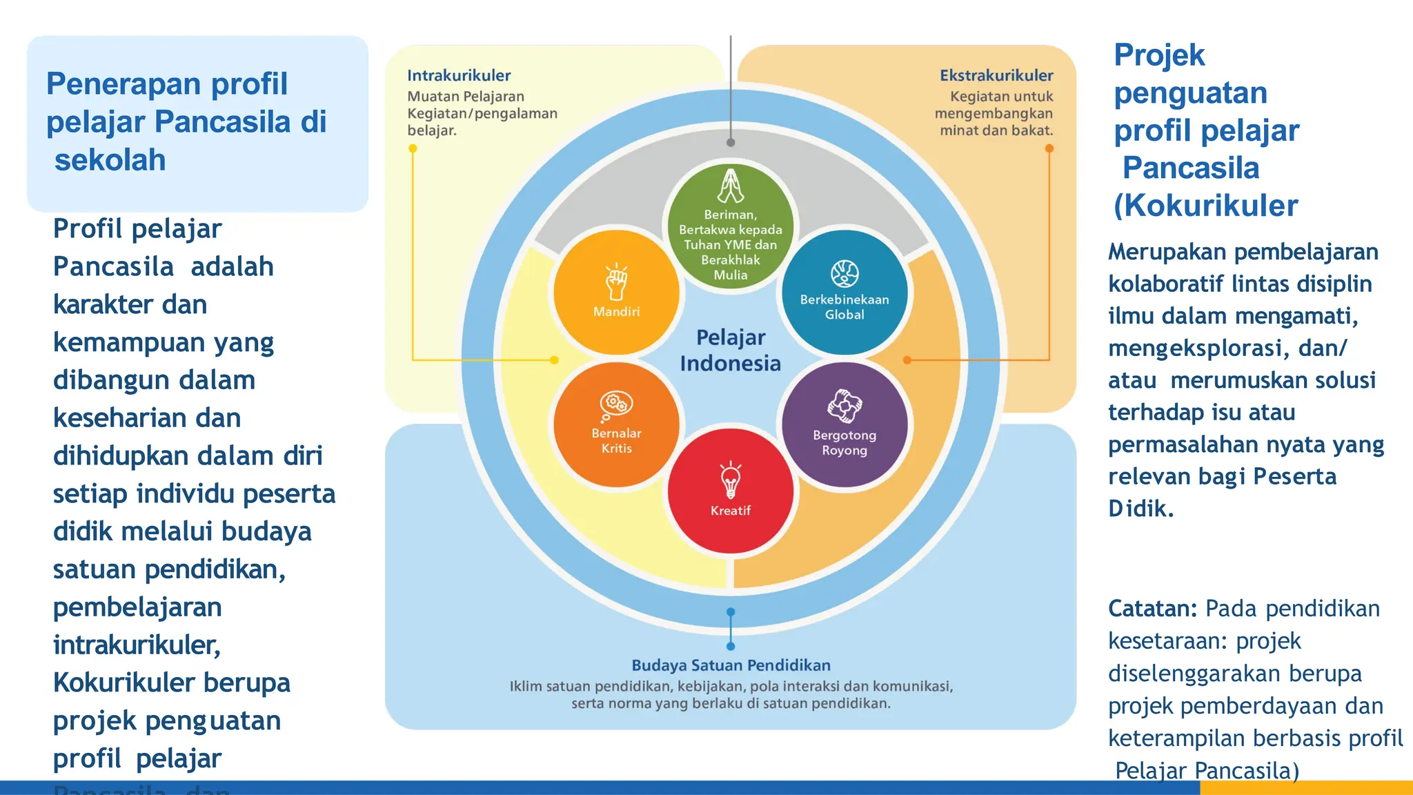 Proyek Penguatan Profil Pelajar Pancasila 2024.pptx