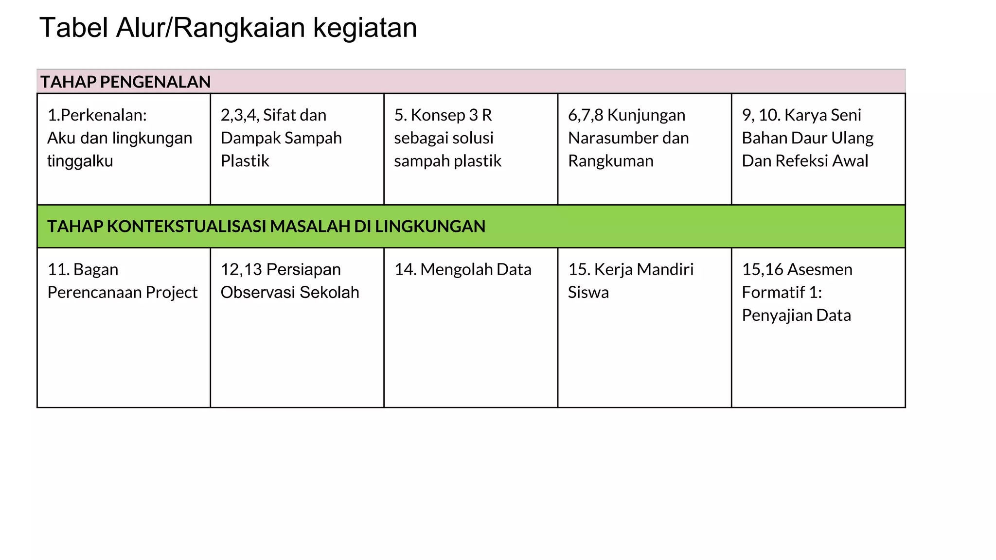 Proyek PKN Kelas 1 Semester 2.pptx