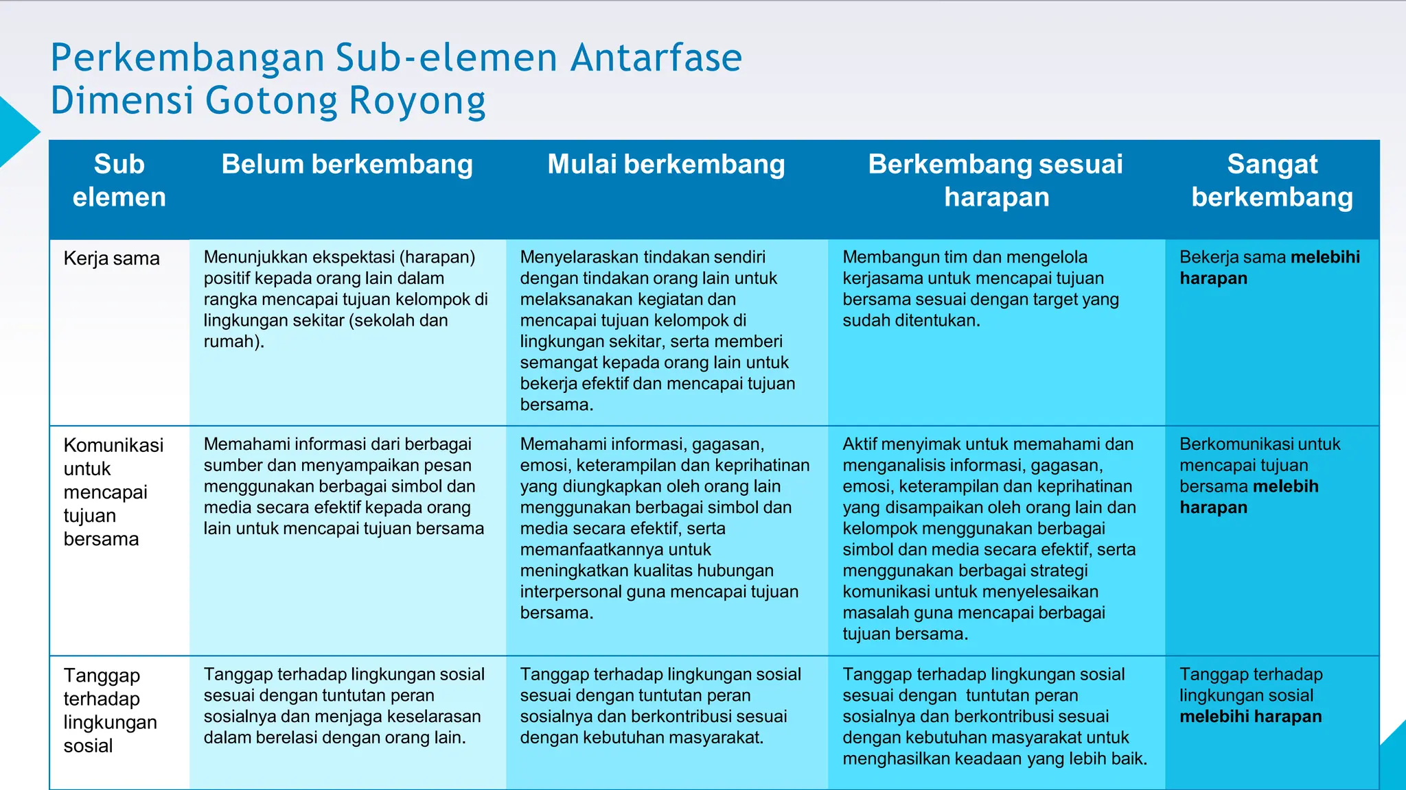 Proyek_Pembangungan pelakasanaan per.pptx