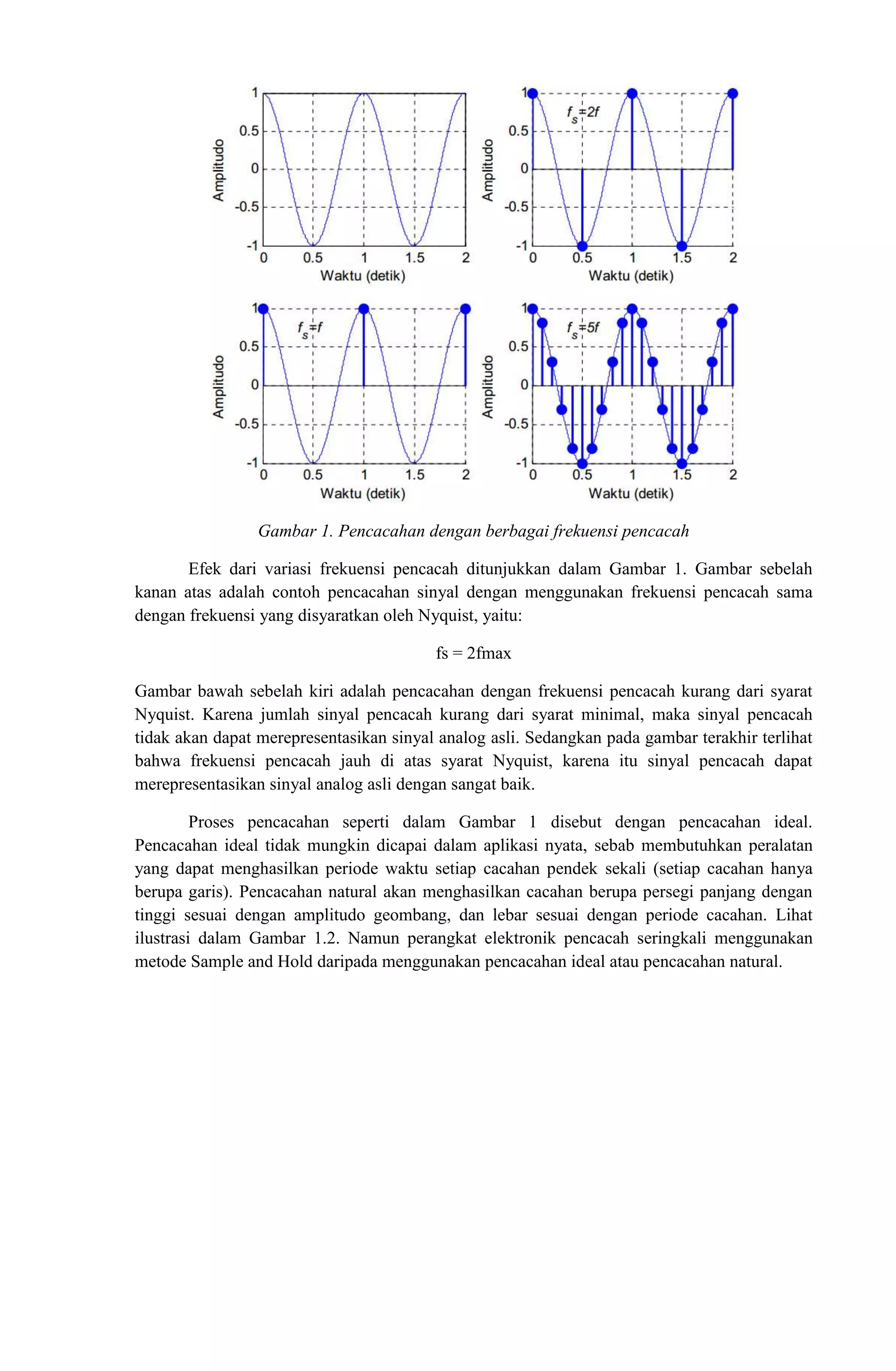 Teori Sampling and Hold | DOCX
