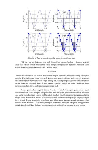 Teori Sampling and Hold | DOCX