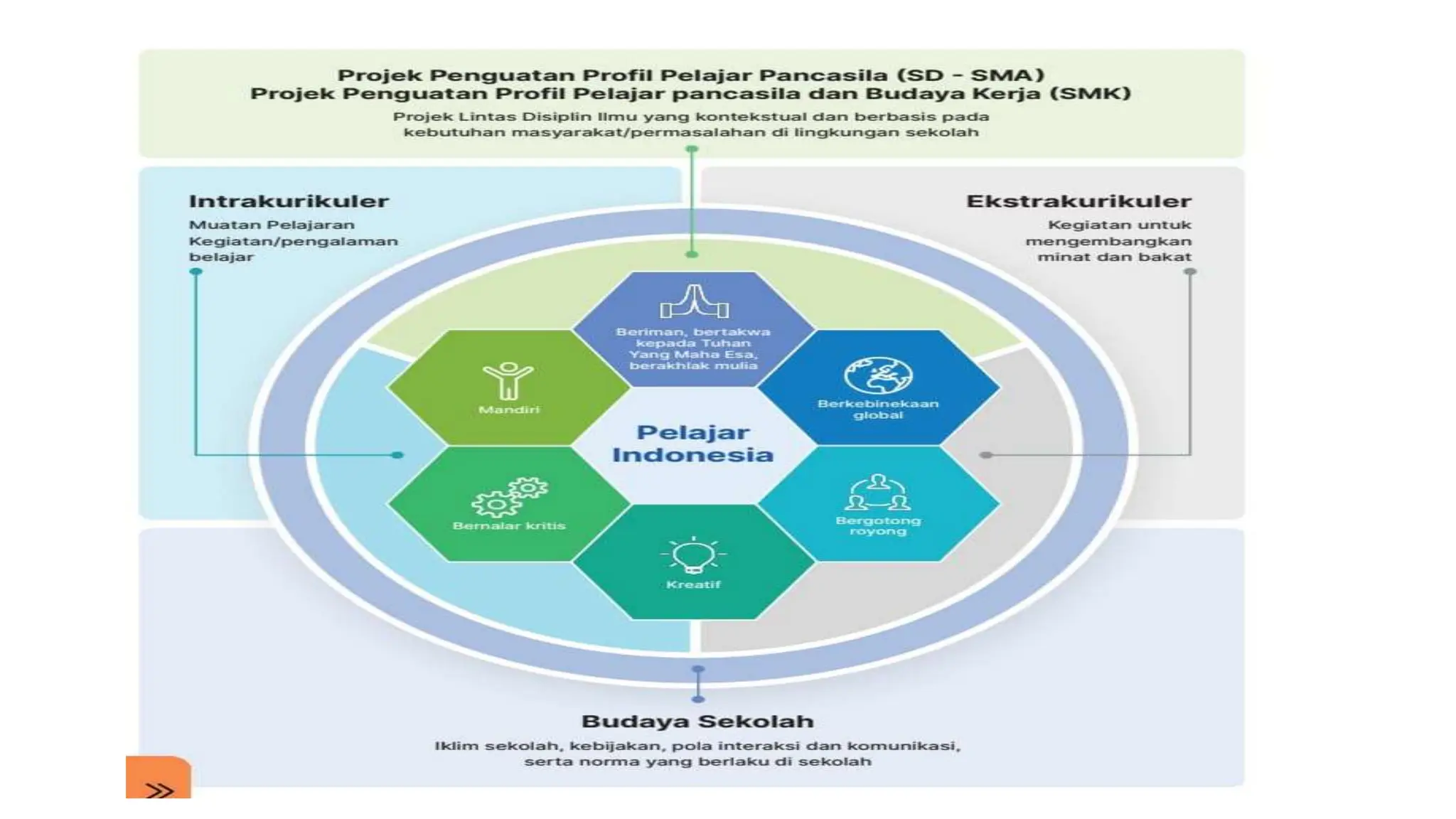 CONTOH PROYEK PROFIL PELAJAR PANCASILA.pptx