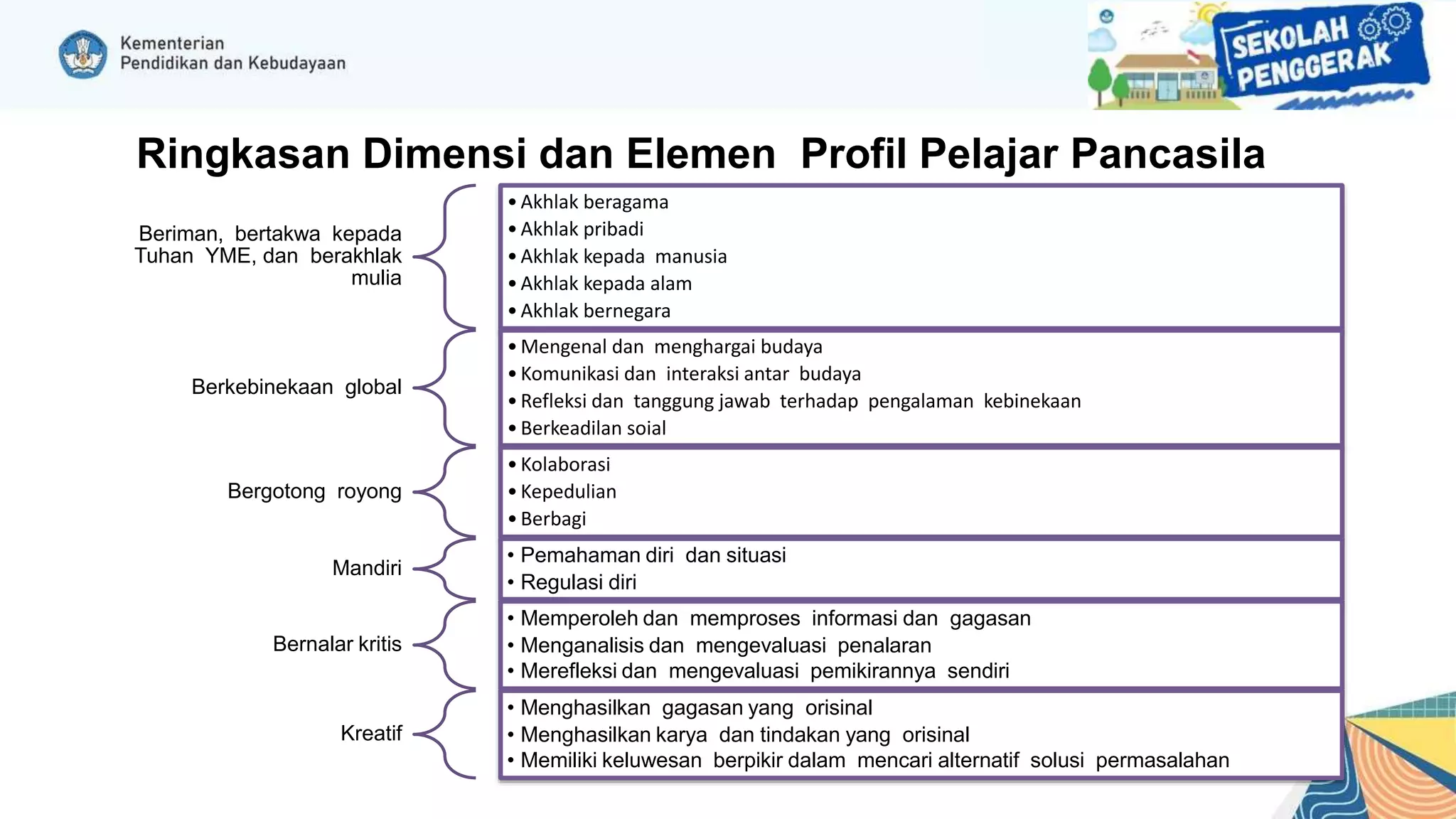 Proyek Profil Pelajar Pancasila (1).pptx