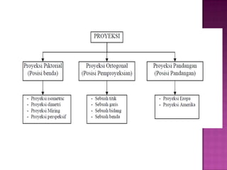 Proyeksi | PPTX
