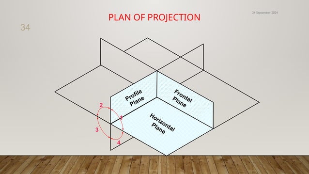 Gambar proyeksi pada gambar teknik dasar | PPTX