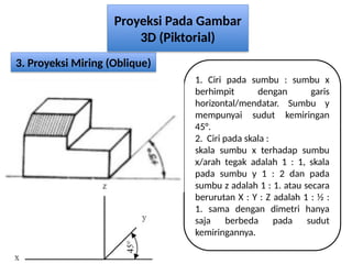 Proyeksi Aksonometri dan Proyeksi Ortogonal | PPTX