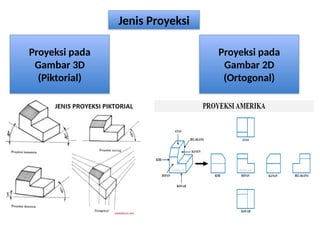 Proyeksi Aksonometri dan Proyeksi Ortogonal | PPTX