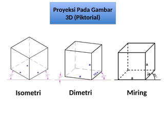 Proyeksi Aksonometri dan Proyeksi Ortogonal | PPTX