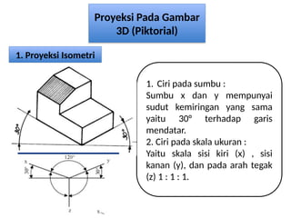 Proyeksi Aksonometri dan Proyeksi Ortogonal | PPTX